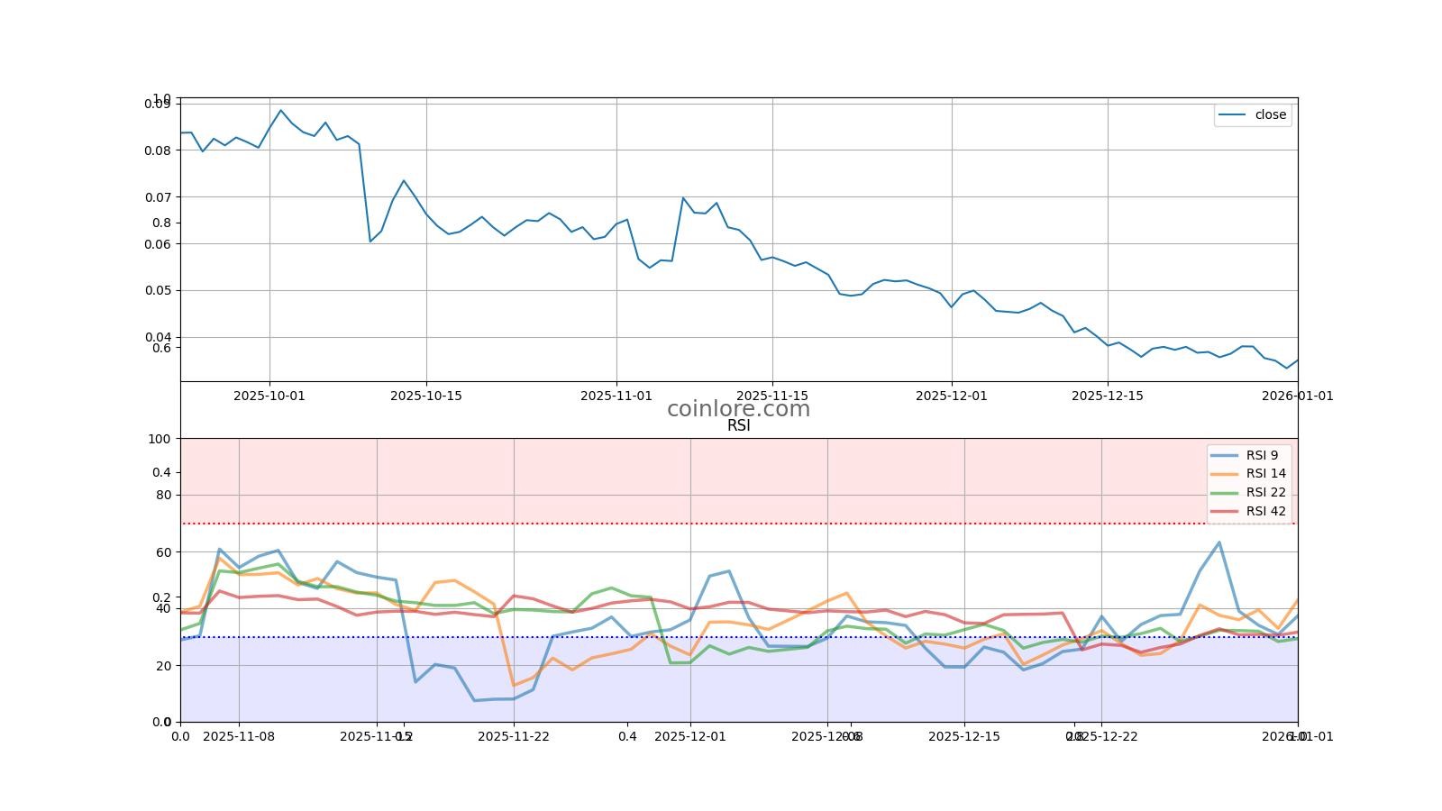 The Graph RSI indicator