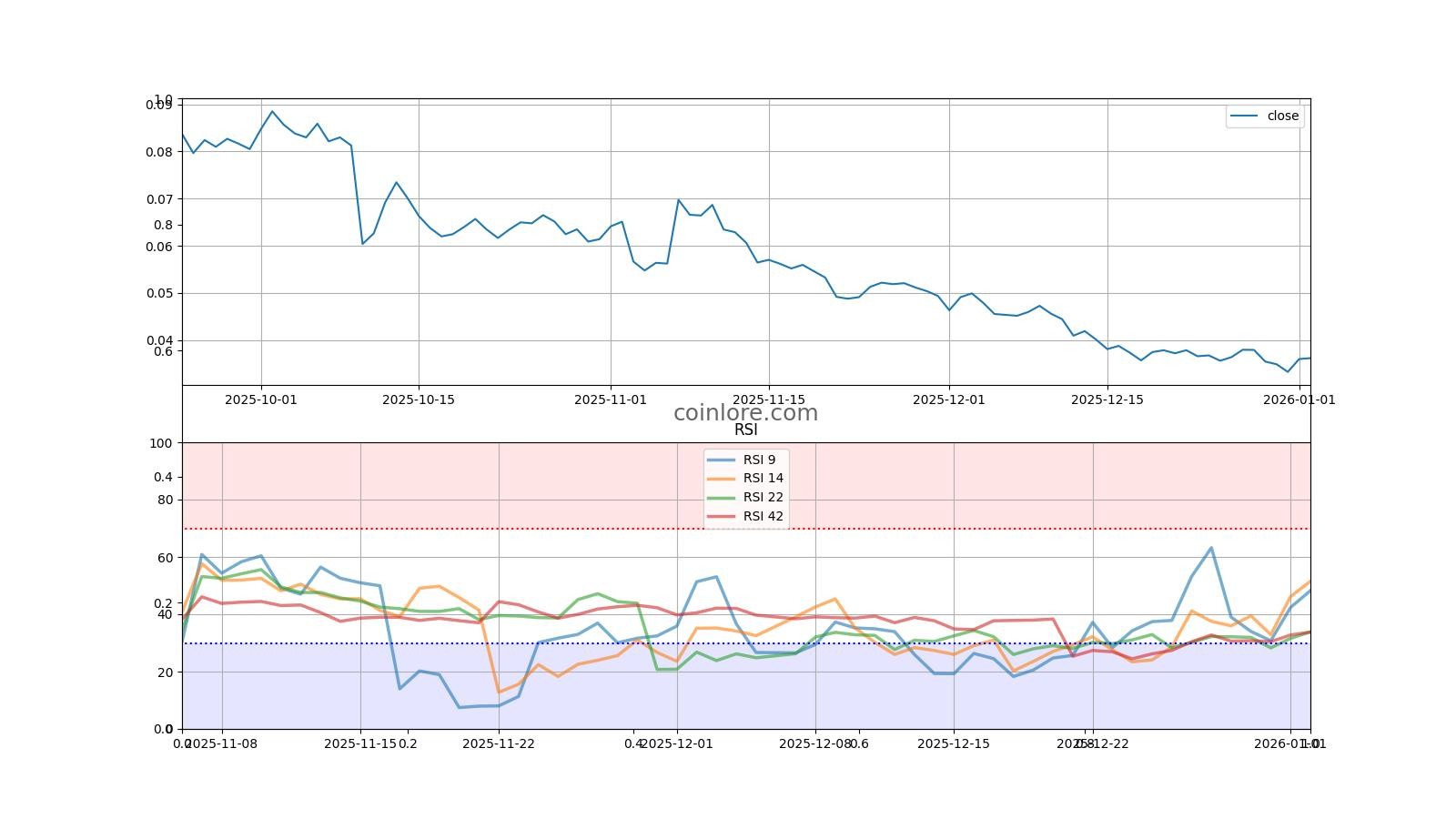 The Graph RSI indicator