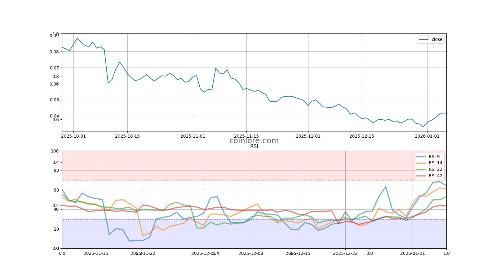 The Graph RSI indicator