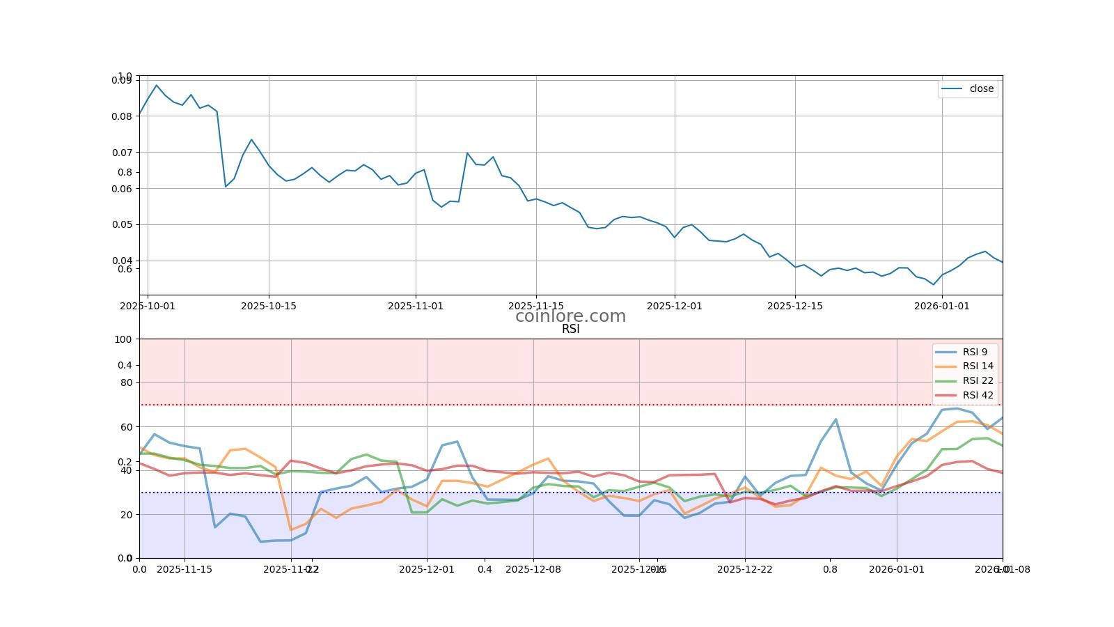 The Graph RSI indicator