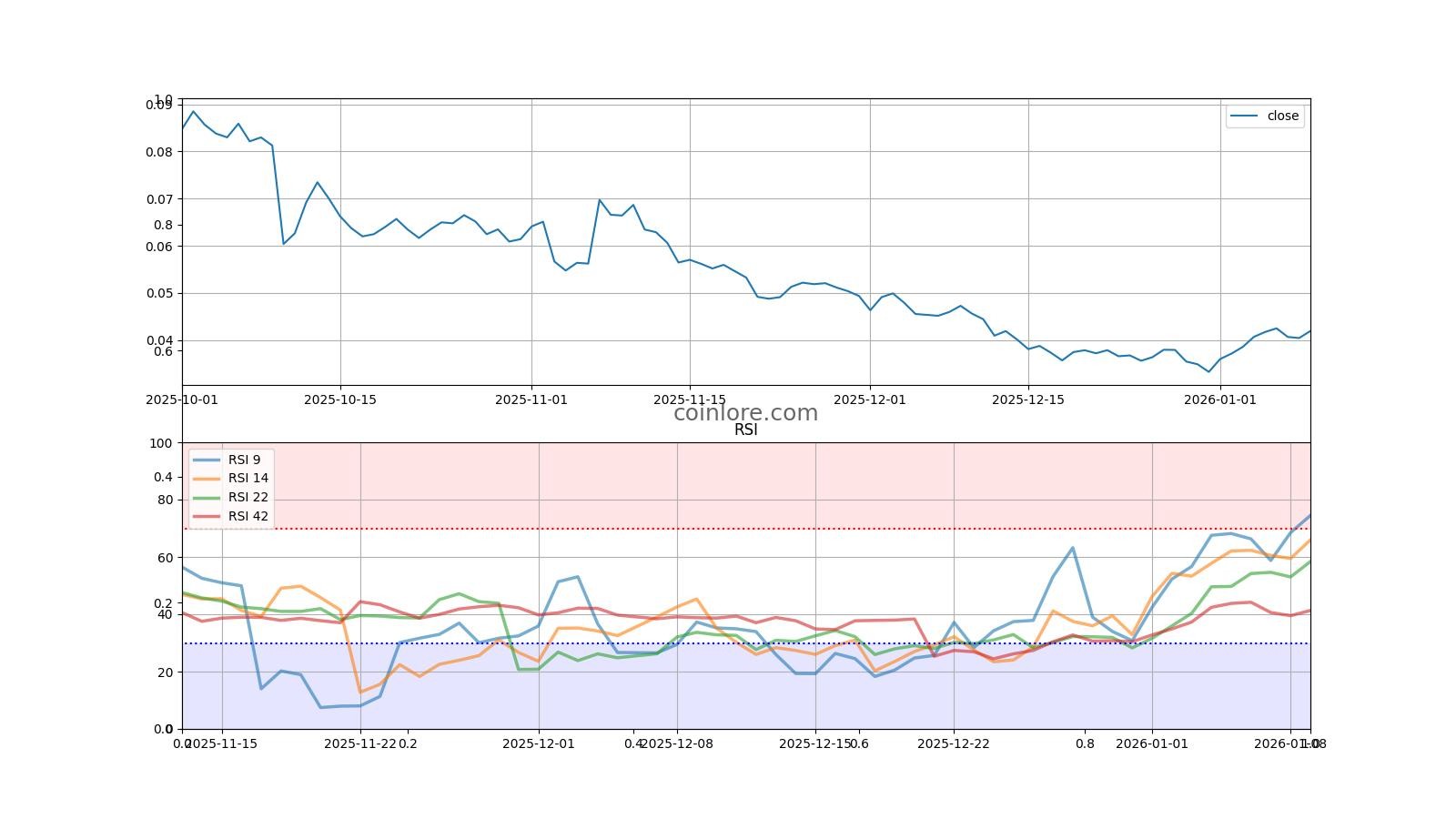 The Graph RSI indicator