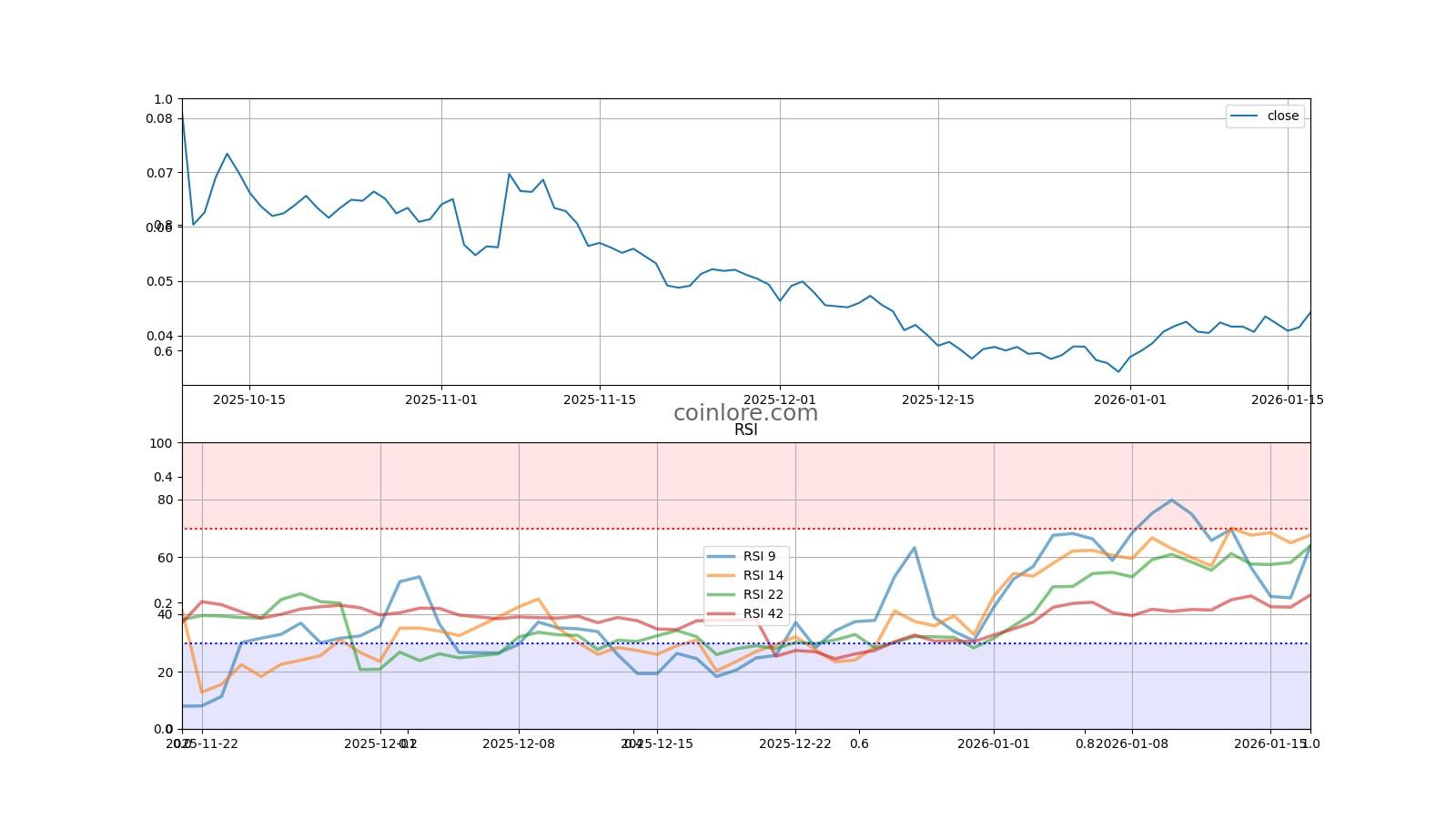 The Graph RSI indicator