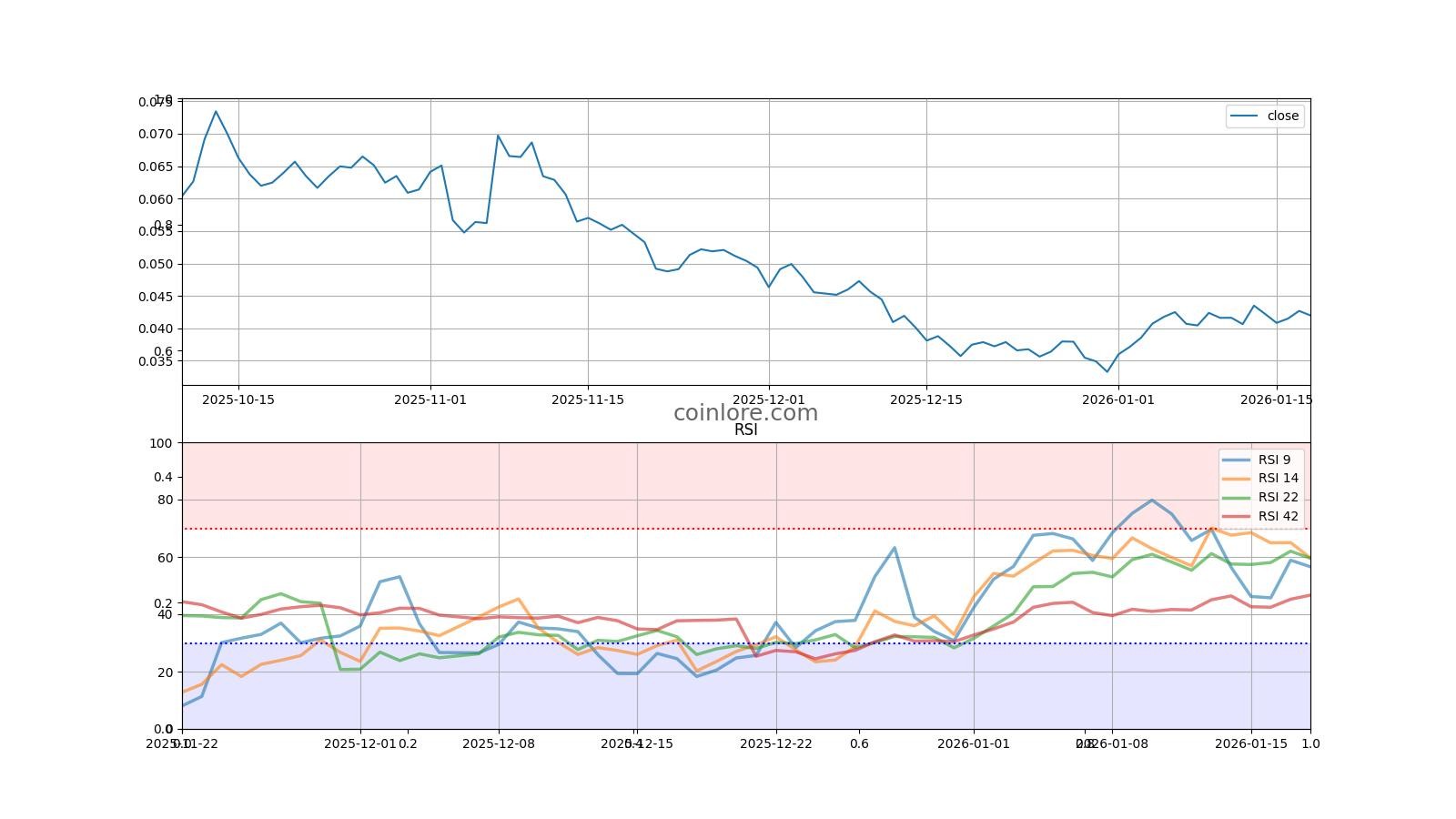 The Graph RSI indicator