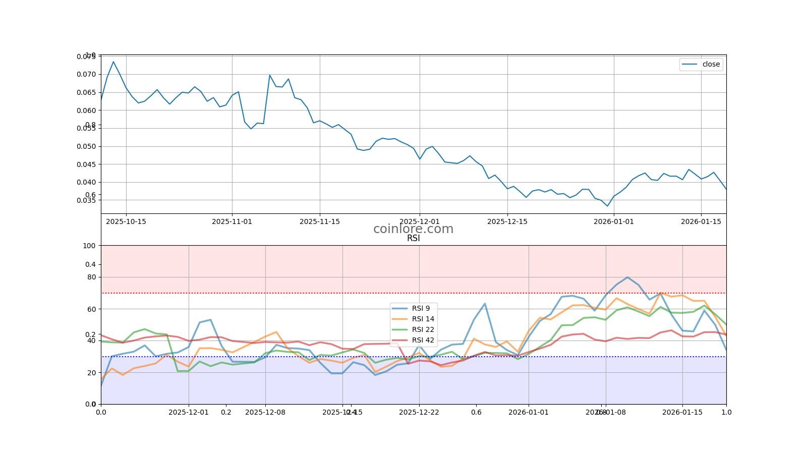 The Graph RSI indicator