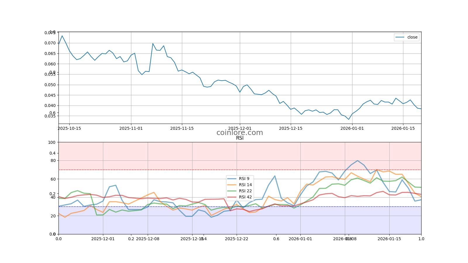 The Graph RSI indicator