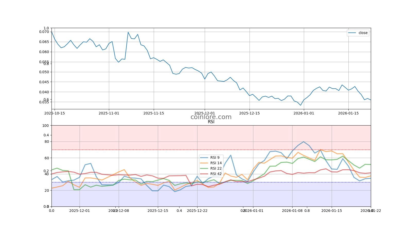 The Graph RSI indicator
