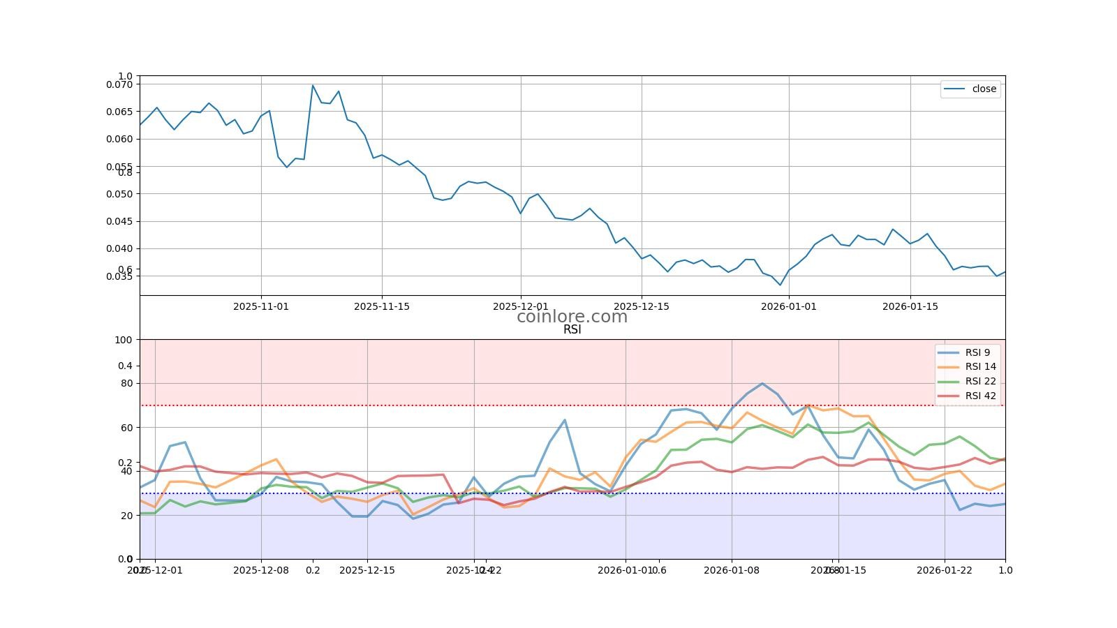 The Graph RSI indicator