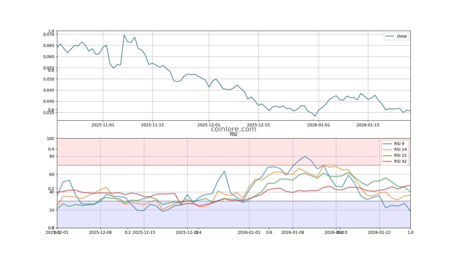 The Graph RSI indicator