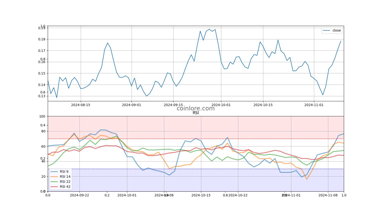 더그래프 RSI indicator