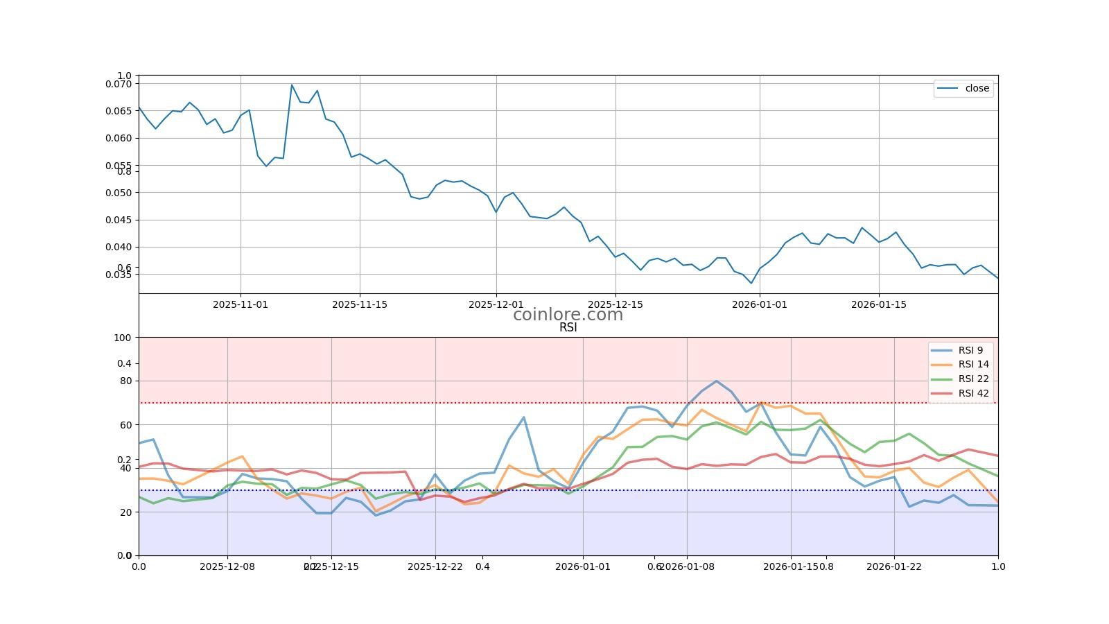 The Graph RSI indicator