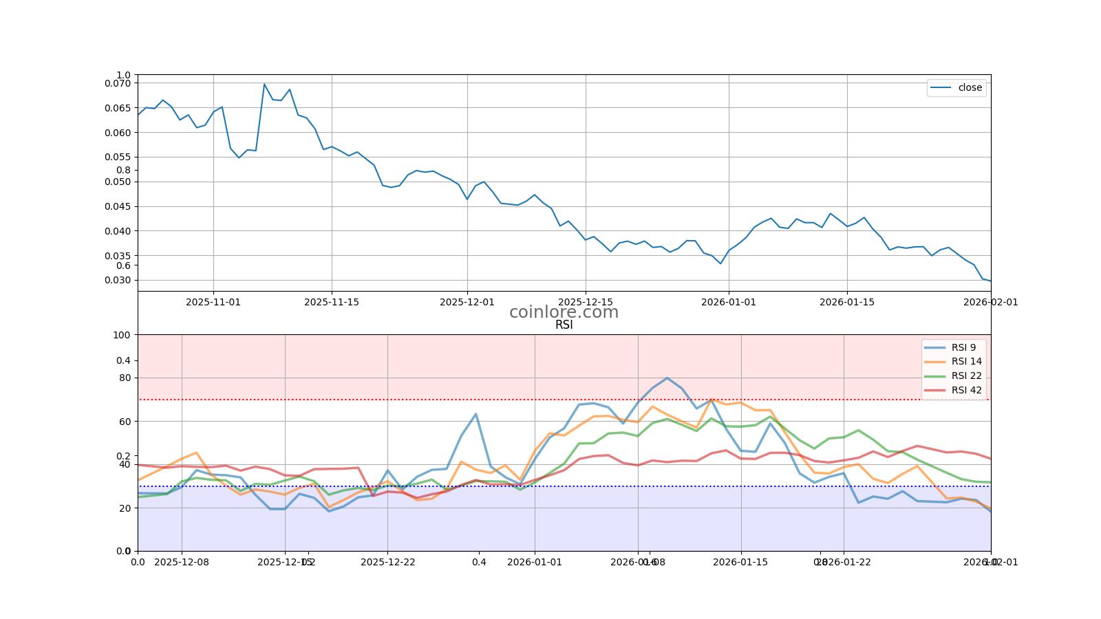 The Graph RSI indicator