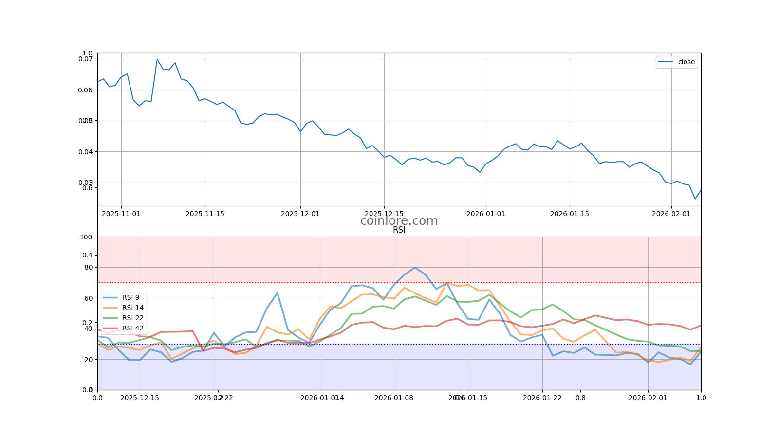 The Graph RSI indicator