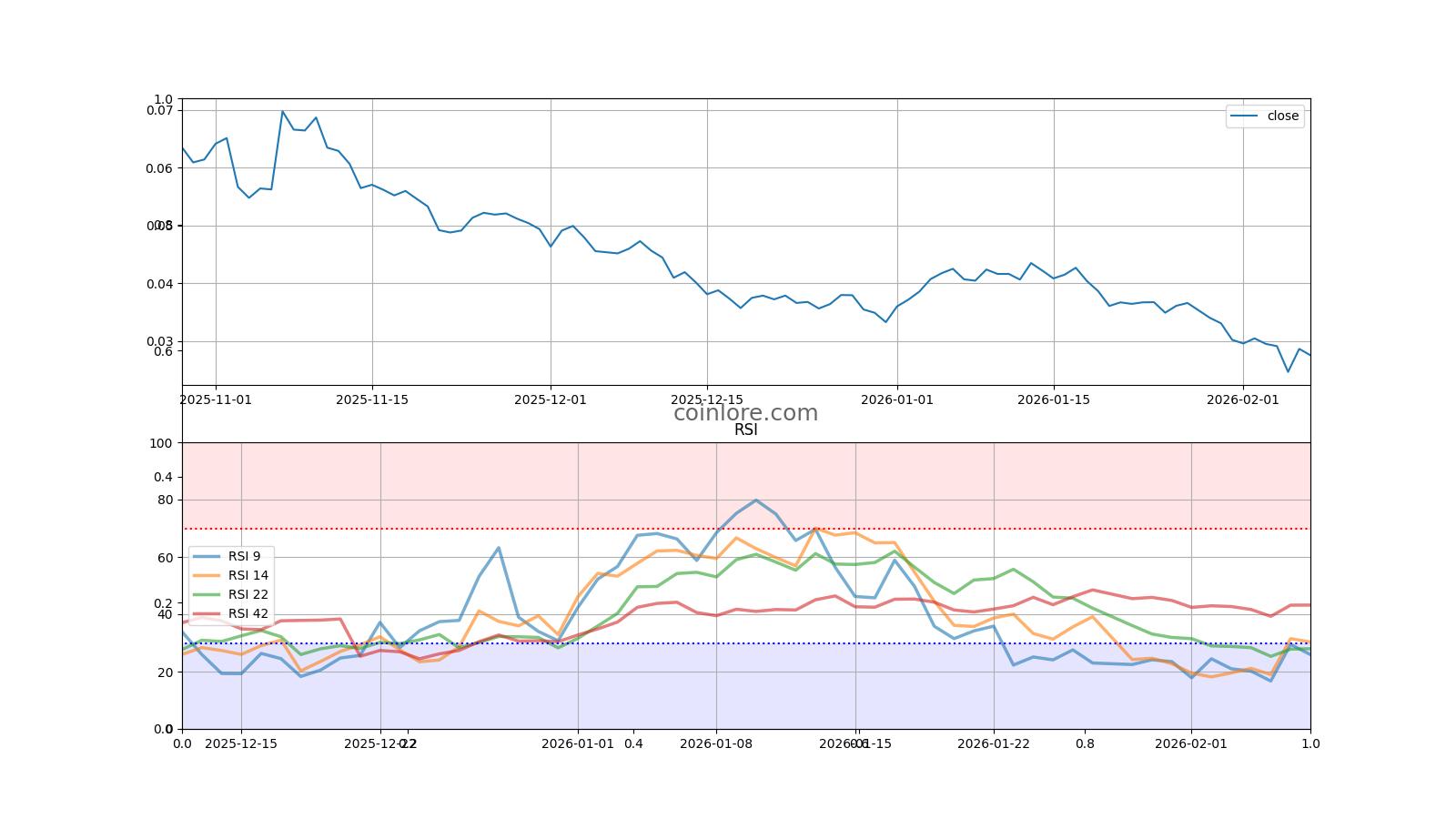The Graph RSI indicator