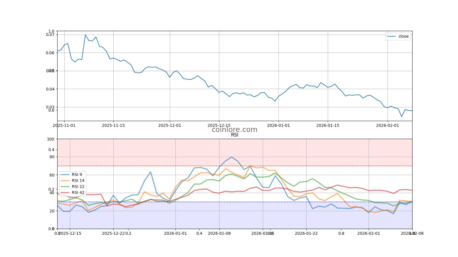 The Graph RSI indicator