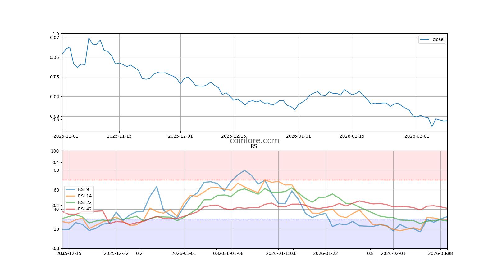 The Graph RSI indicator
