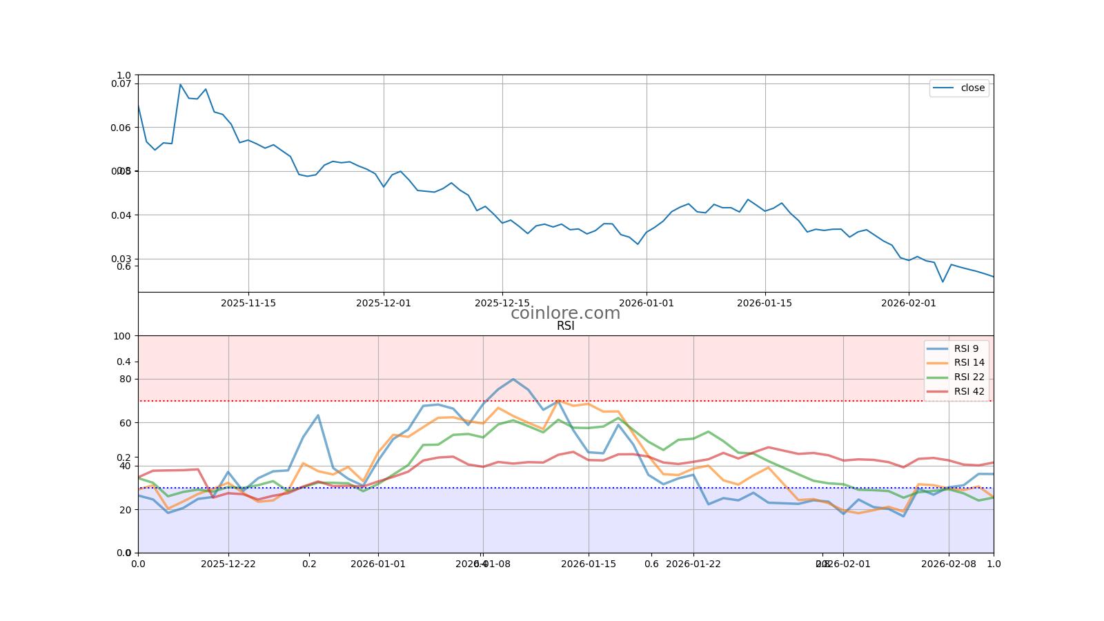 The Graph RSI indicator