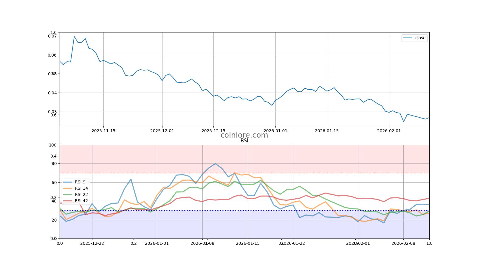 The Graph RSI indicator