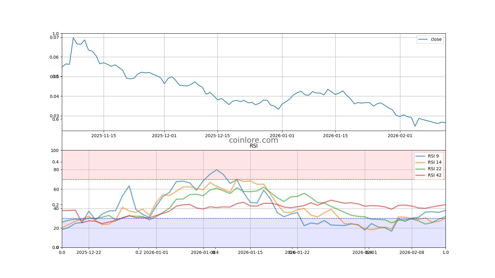 The Graph RSI indicator