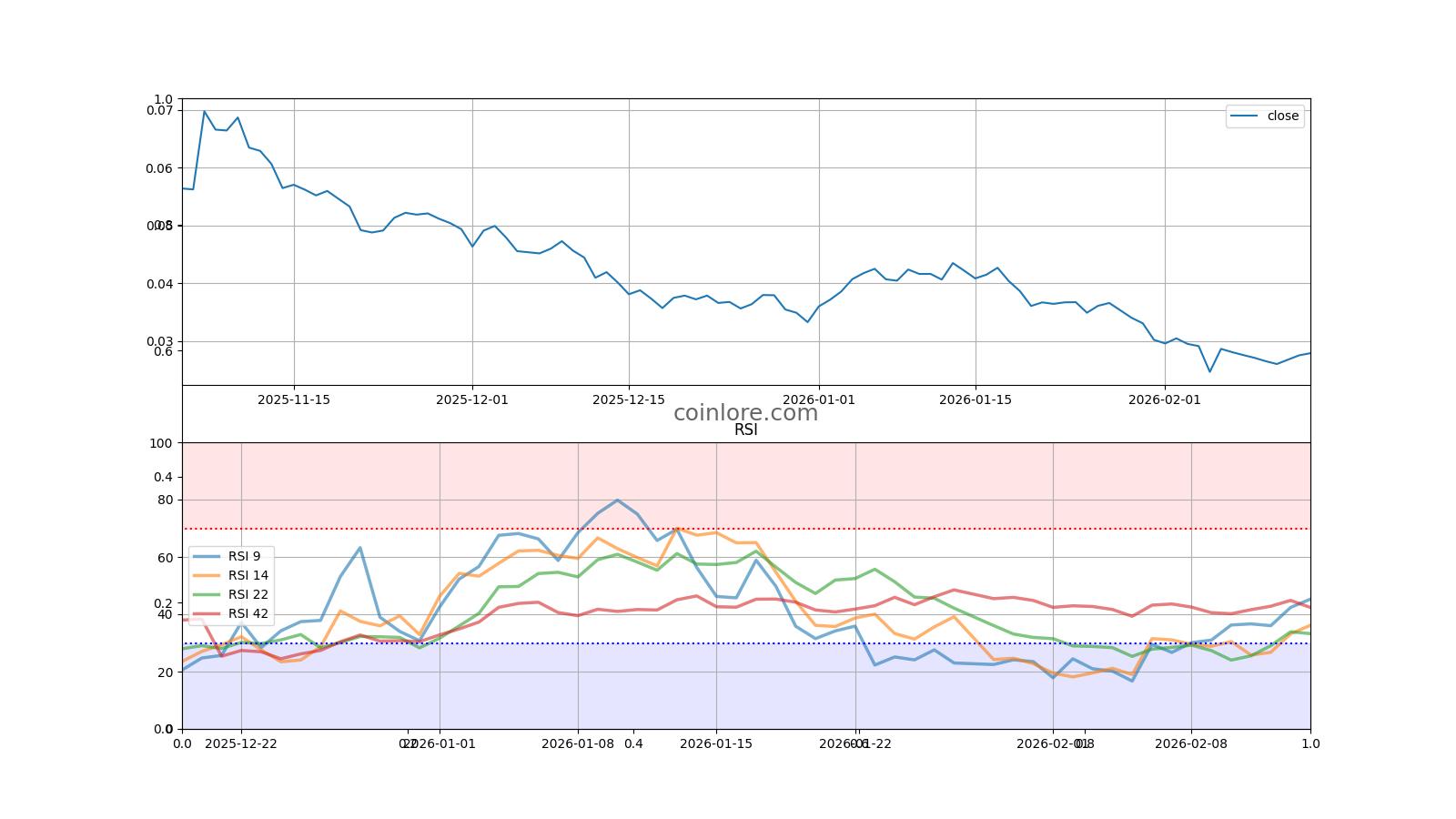 The Graph RSI indicator