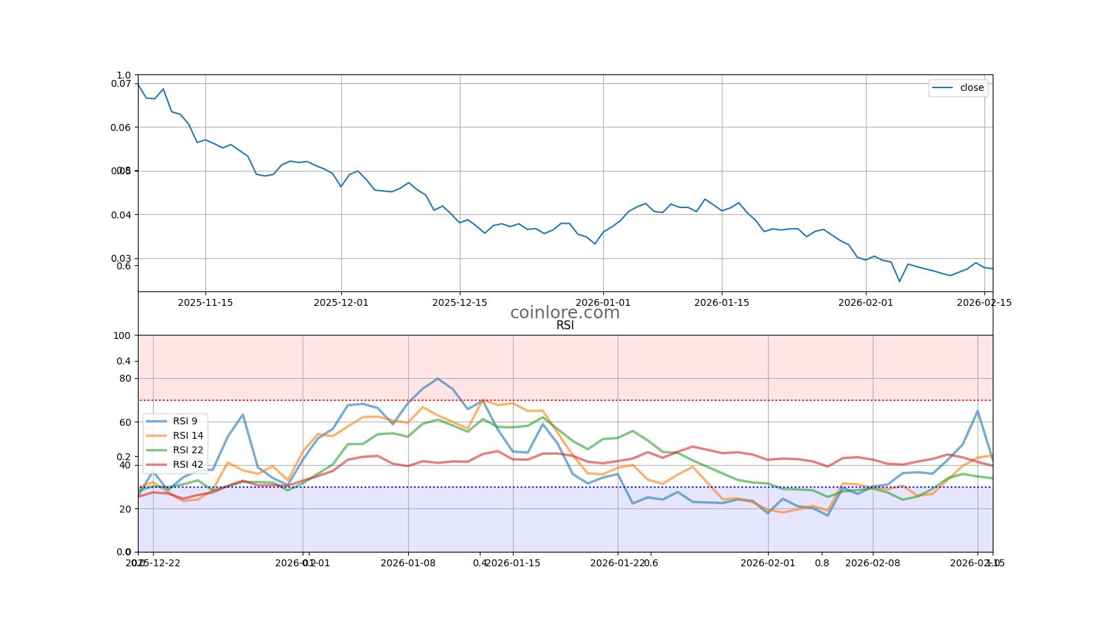 The Graph RSI indicator