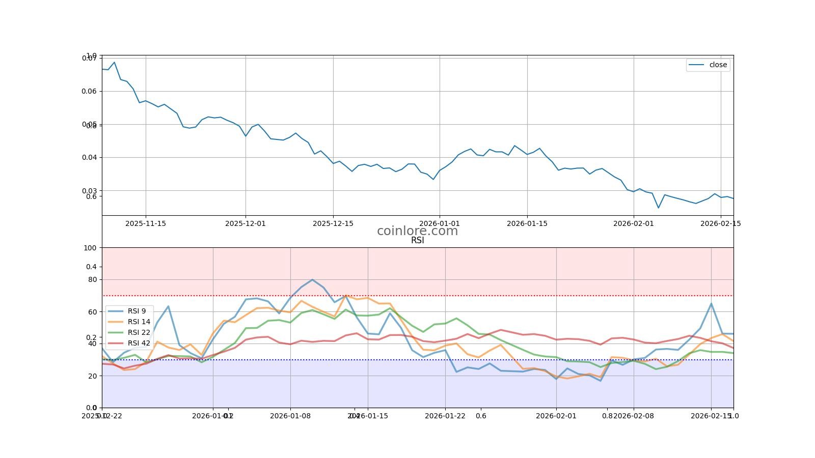 The Graph RSI indicator