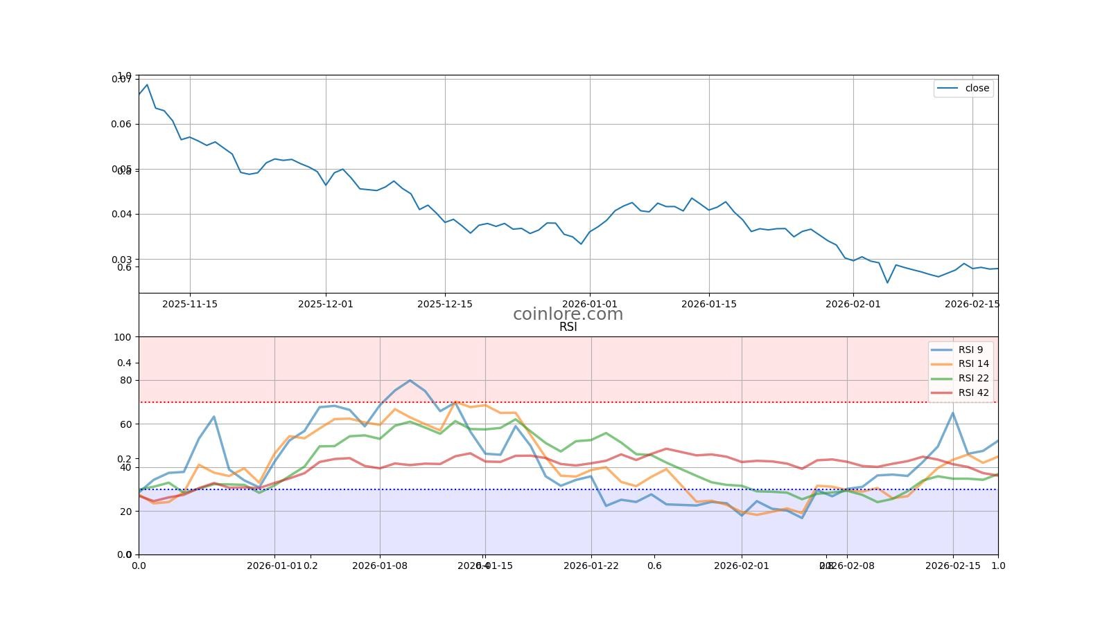 The Graph RSI indicator