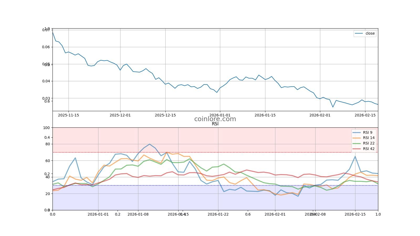 The Graph RSI indicator