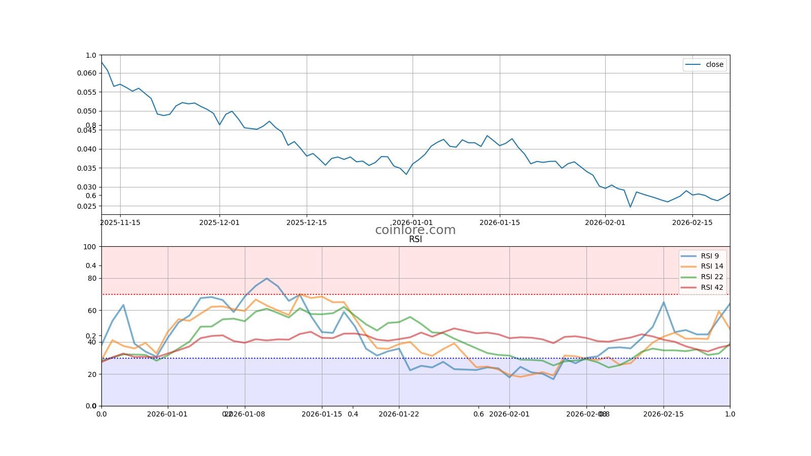 The Graph RSI indicator