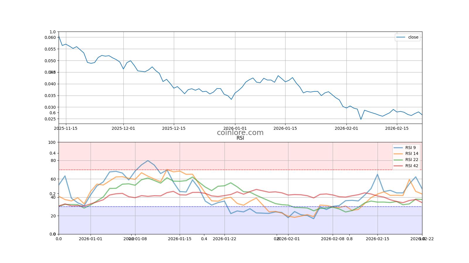 The Graph RSI indicator
