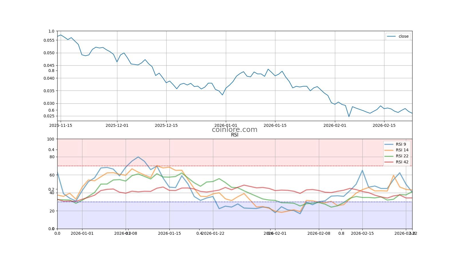 The Graph RSI indicator