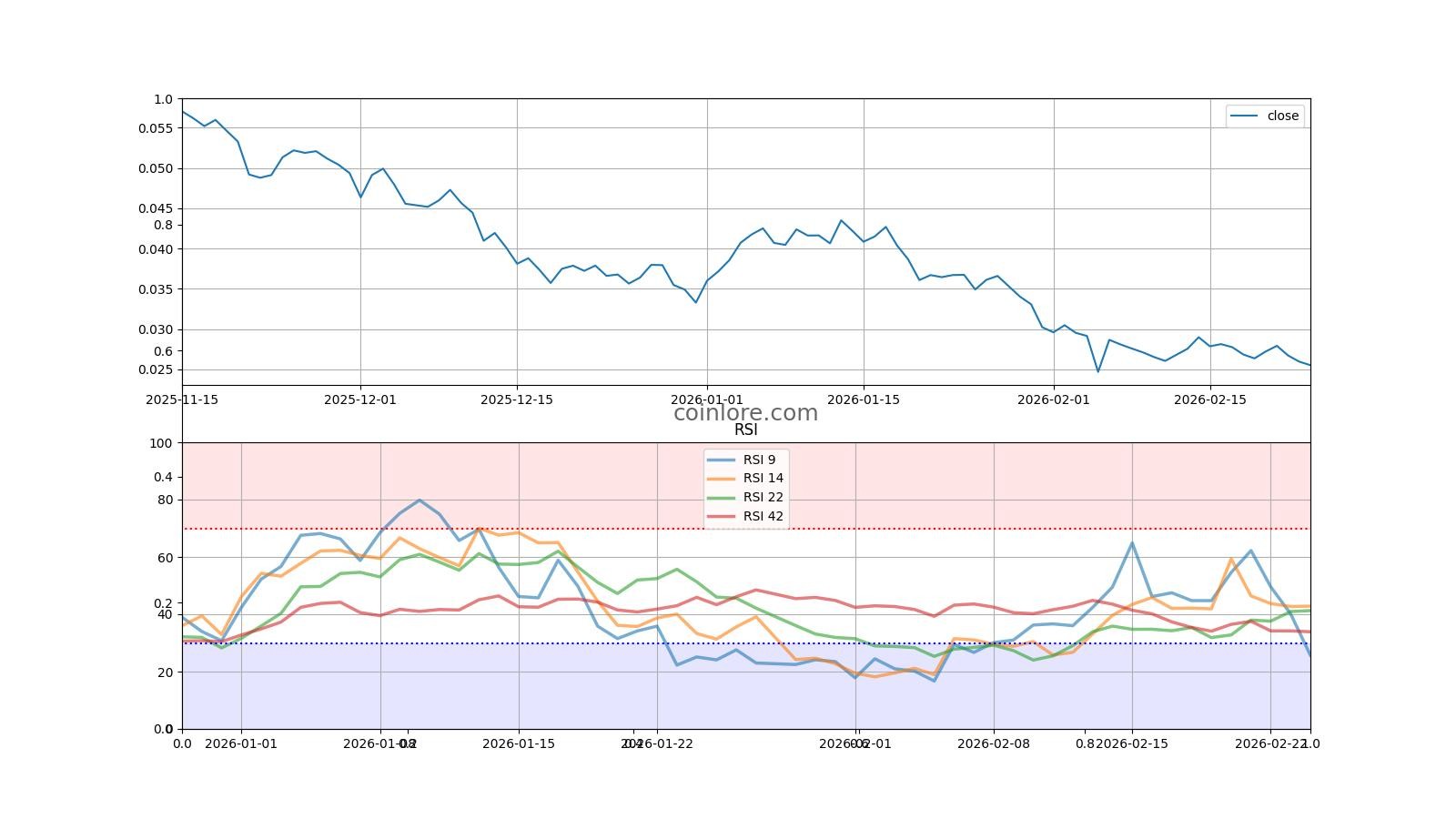 The Graph RSI indicator