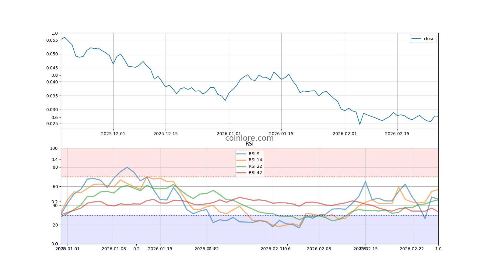 The Graph RSI indicator