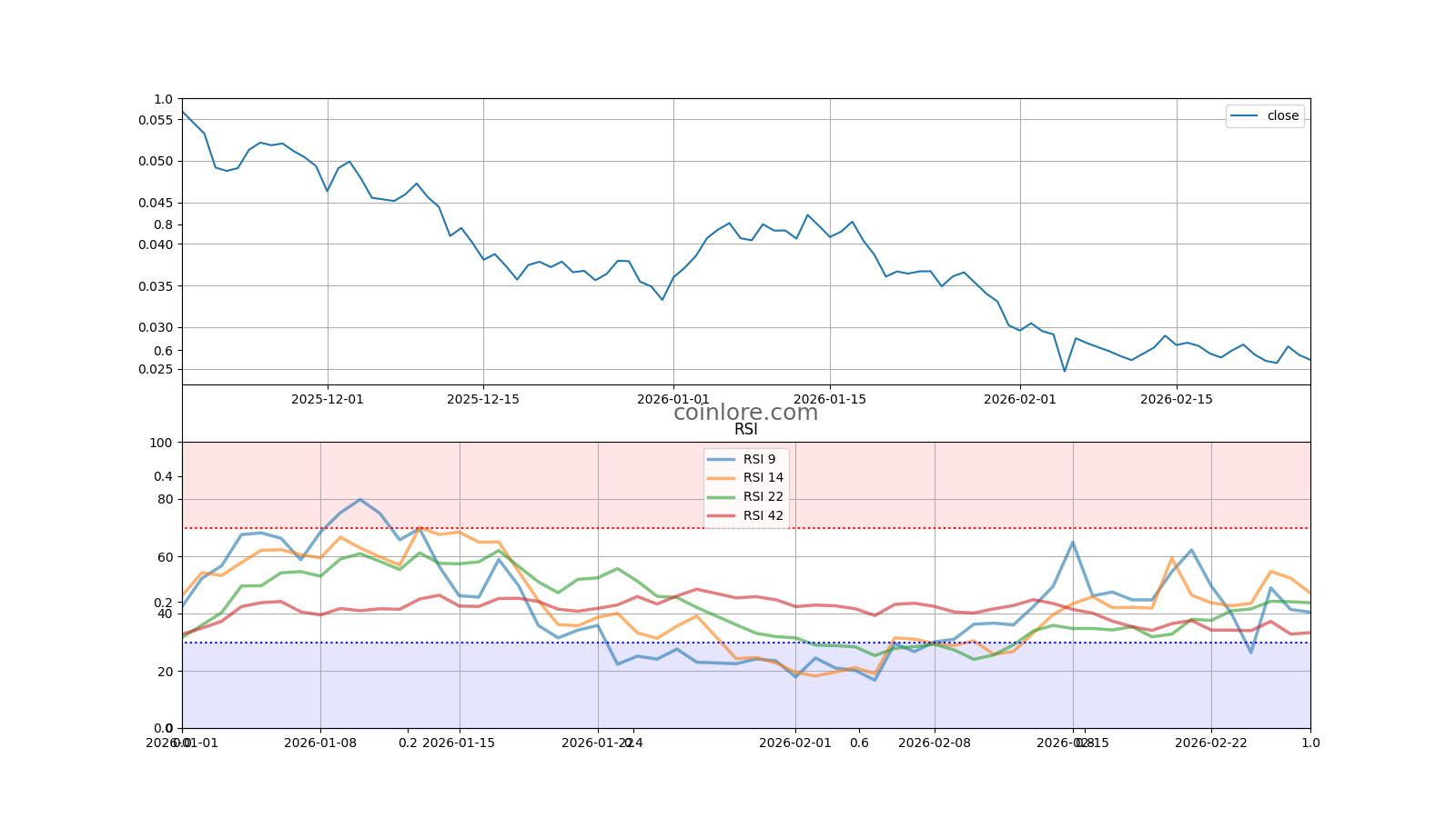 The Graph RSI indicator