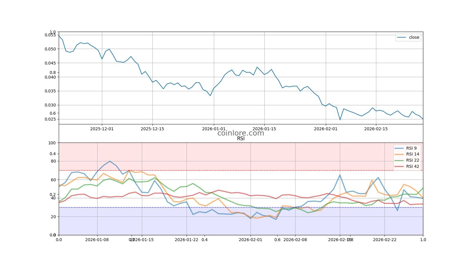 The Graph RSI indicator