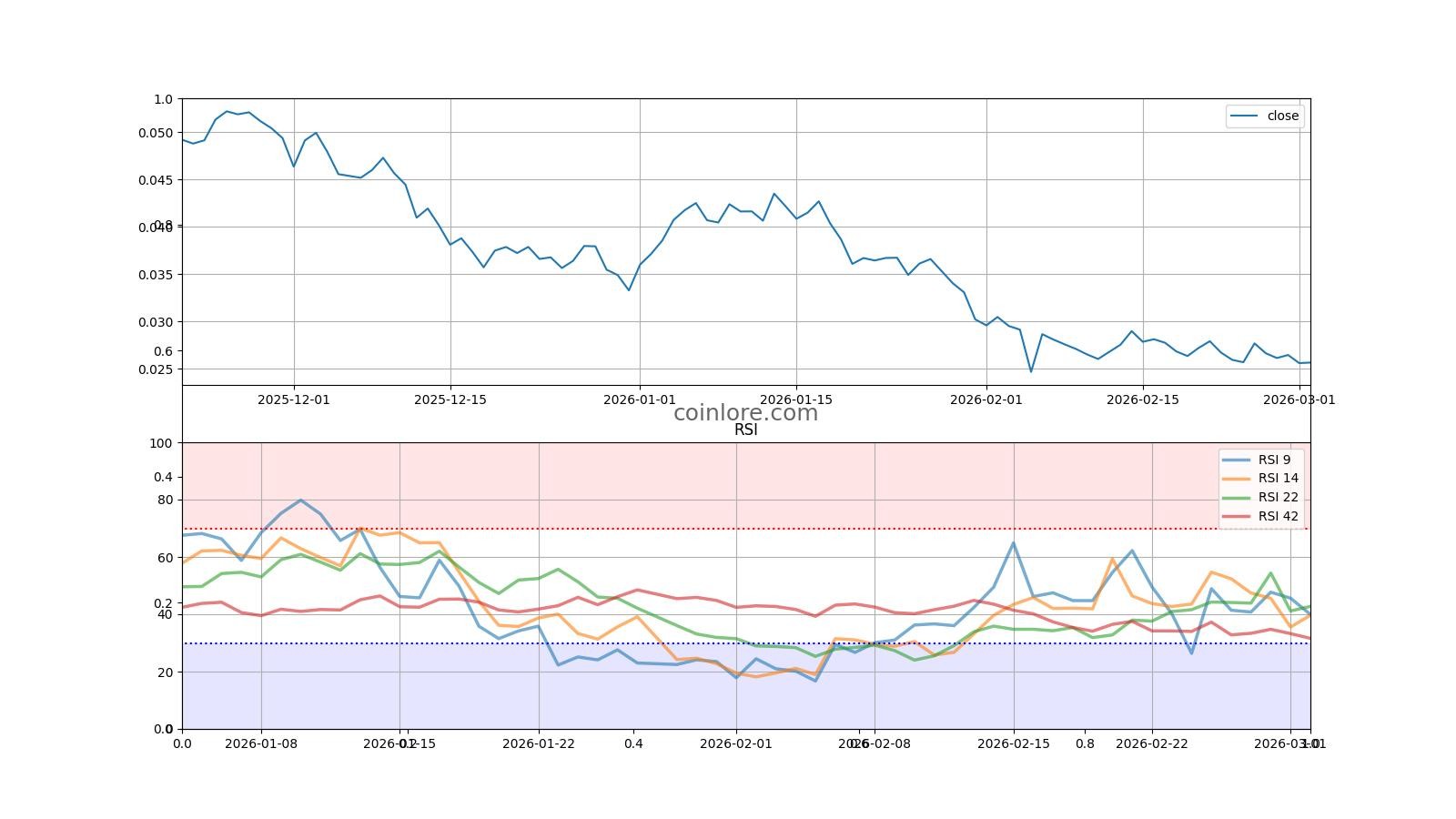 The Graph RSI indicator
