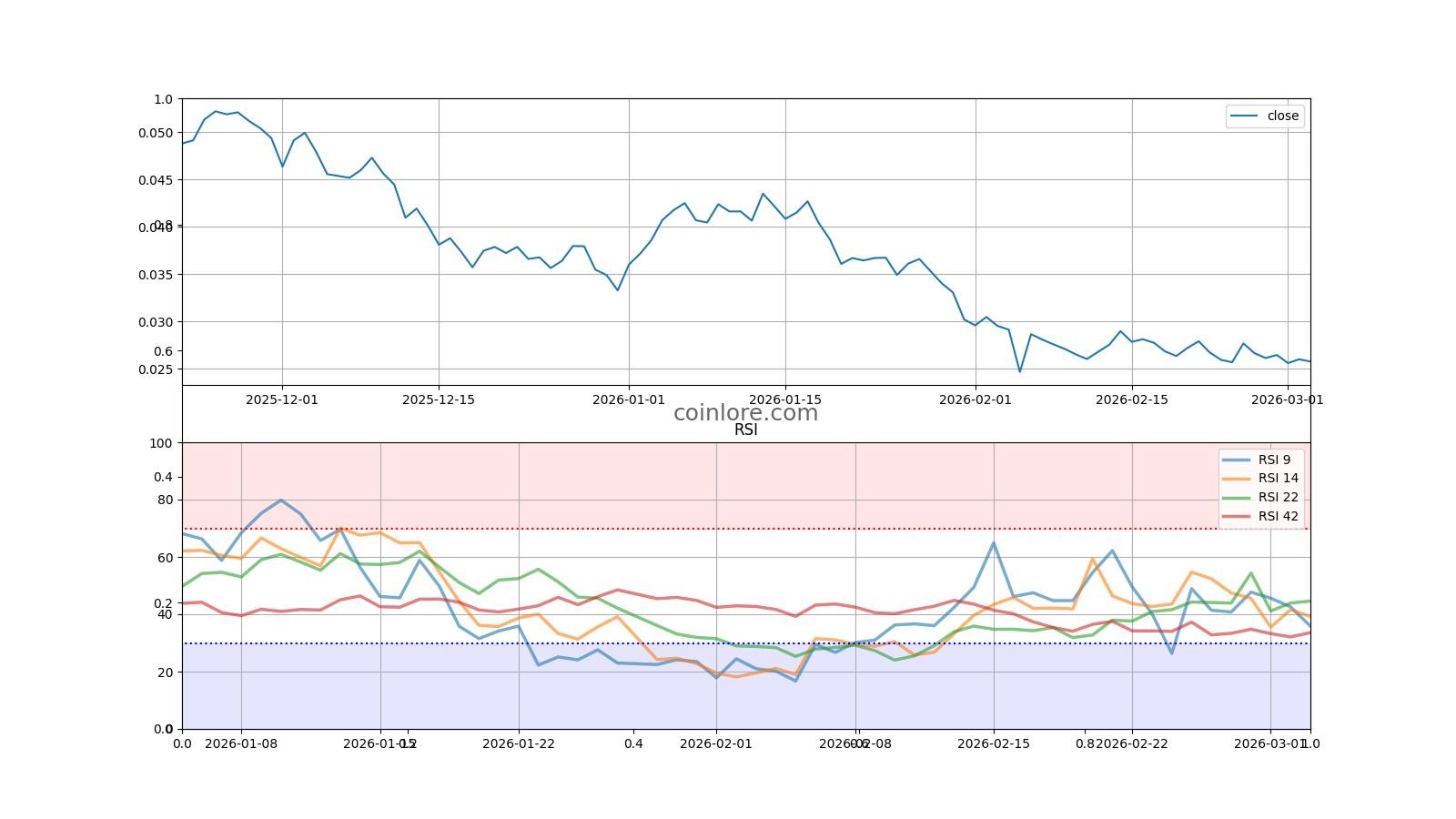 The Graph RSI indicator