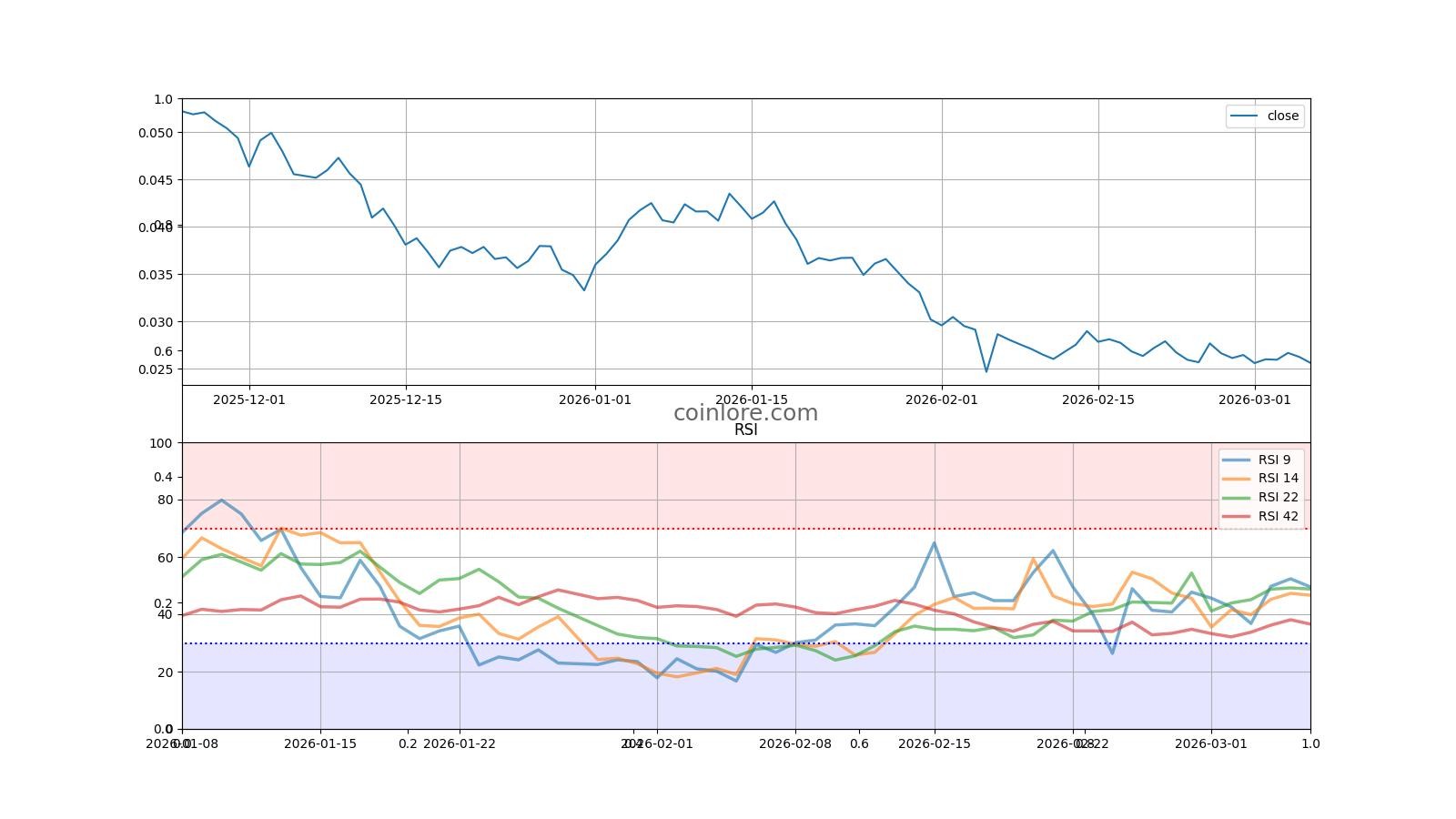 The Graph RSI indicator