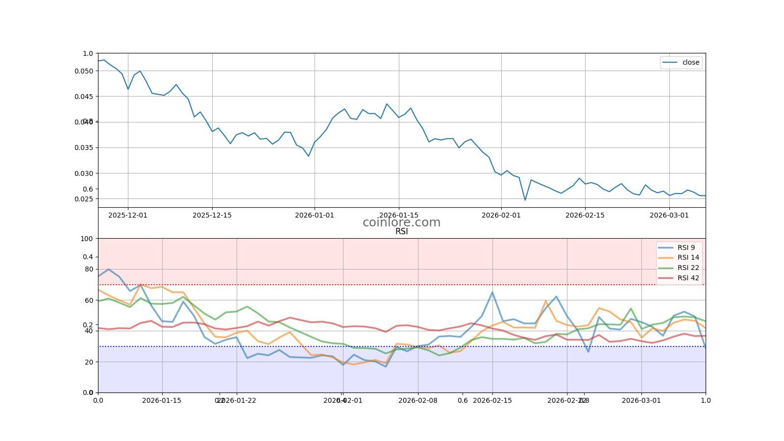 The Graph RSI indicator