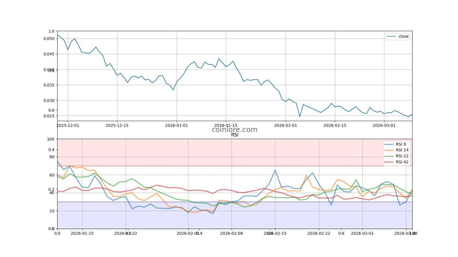 The Graph RSI indicator