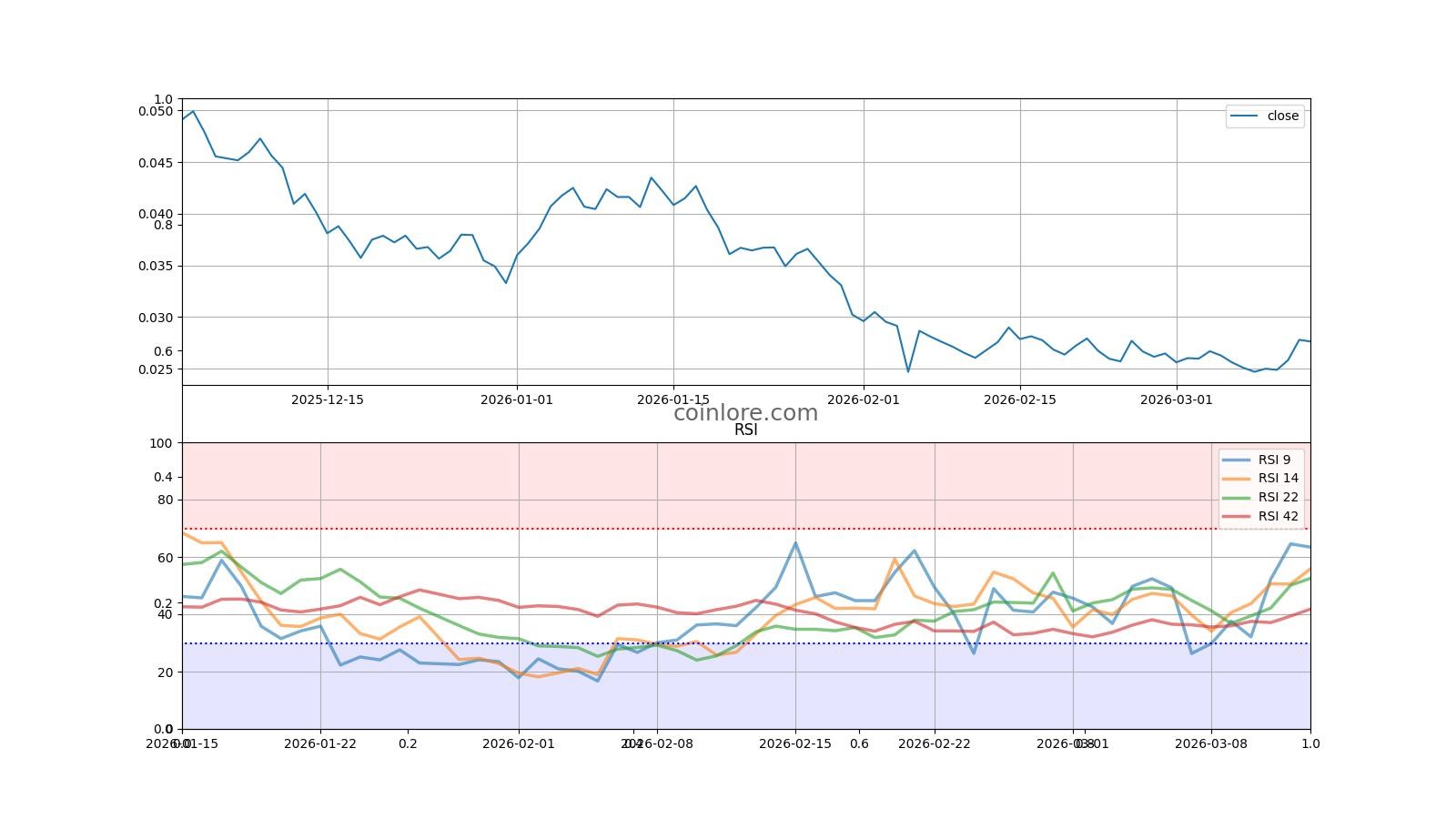 The Graph RSI indicator