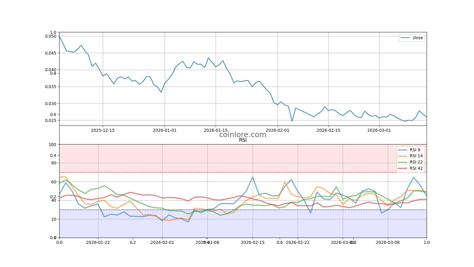 The Graph RSI indicator