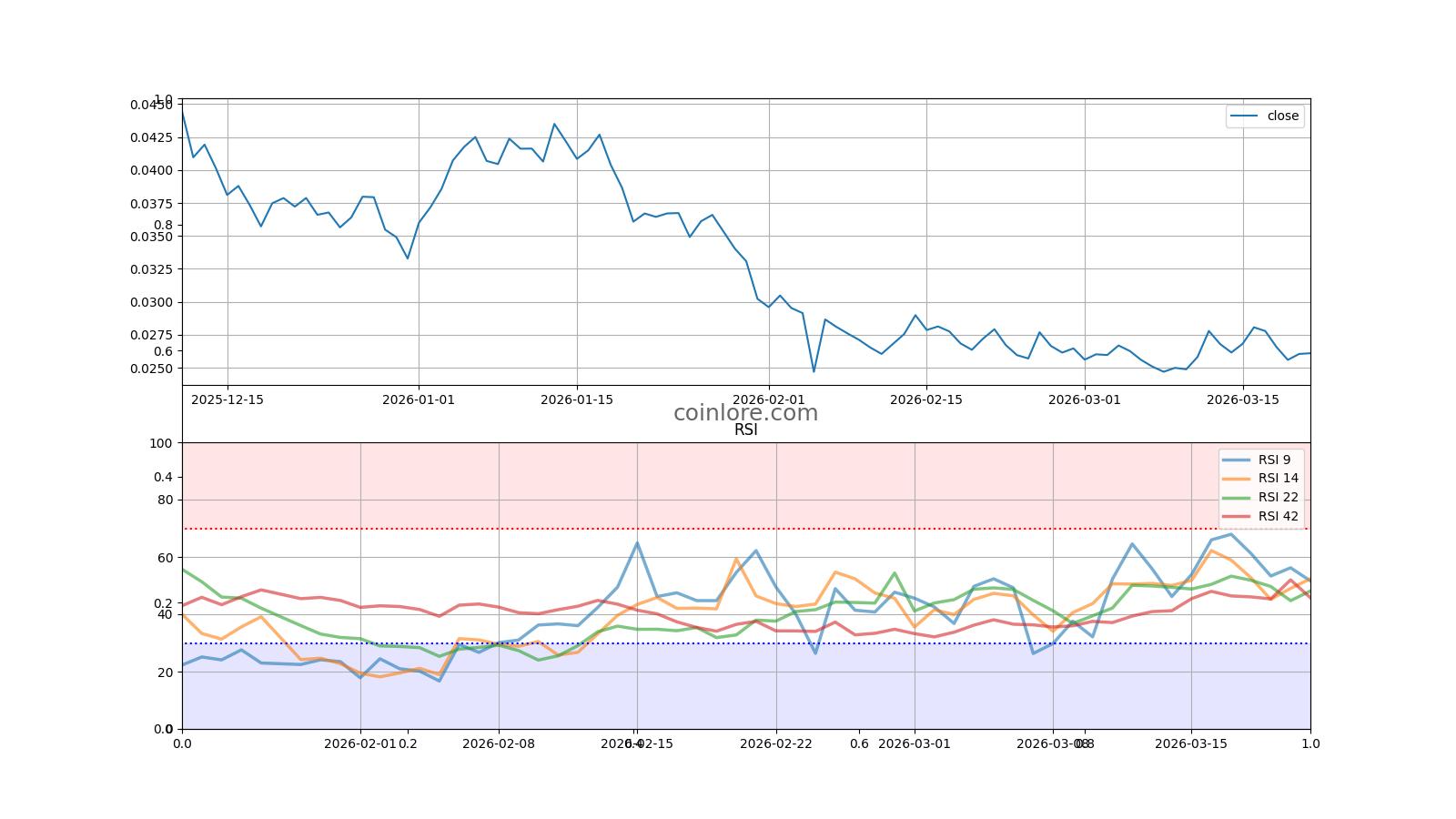The Graph RSI indicator