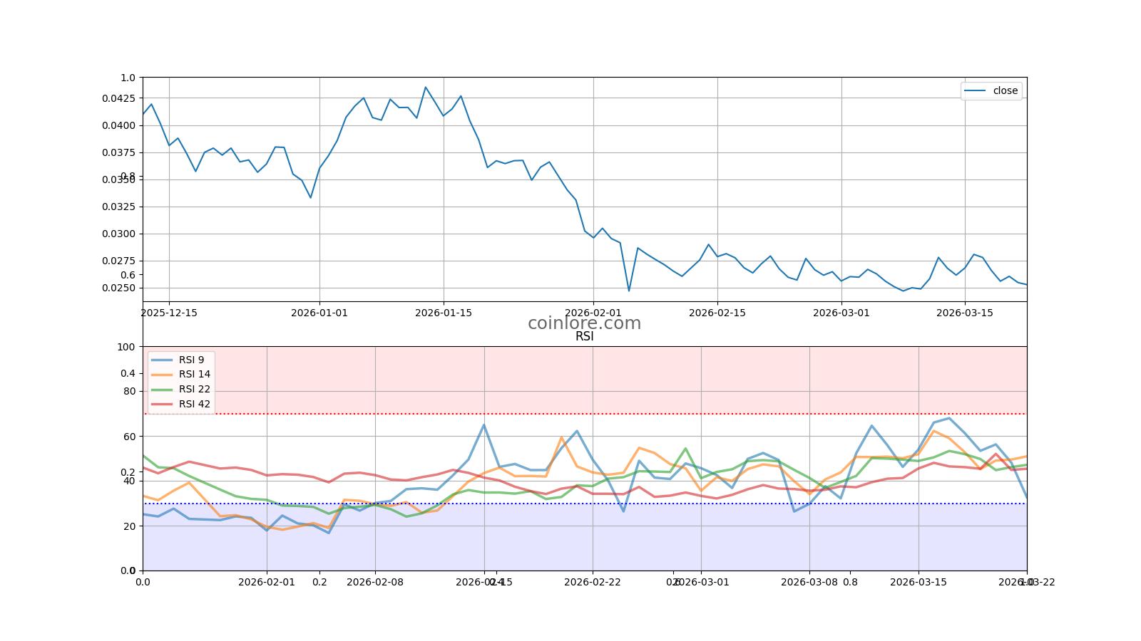 The Graph RSI indicator