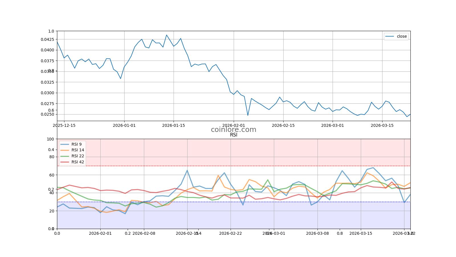 The Graph RSI indicator