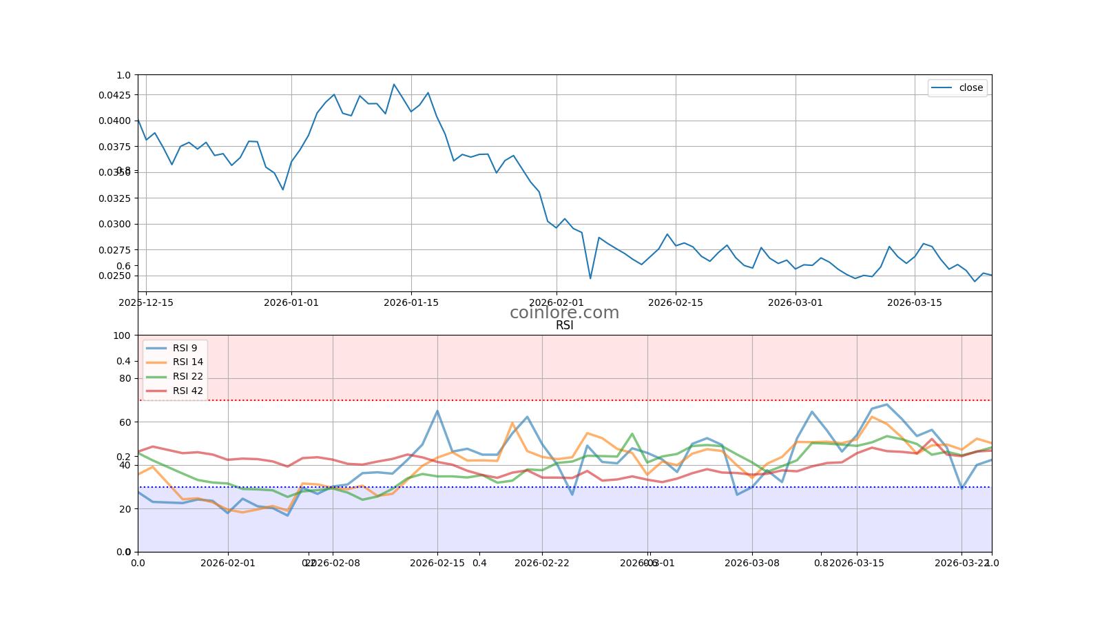 The Graph RSI indicator