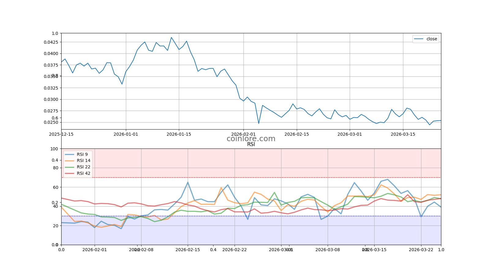 The Graph RSI indicator