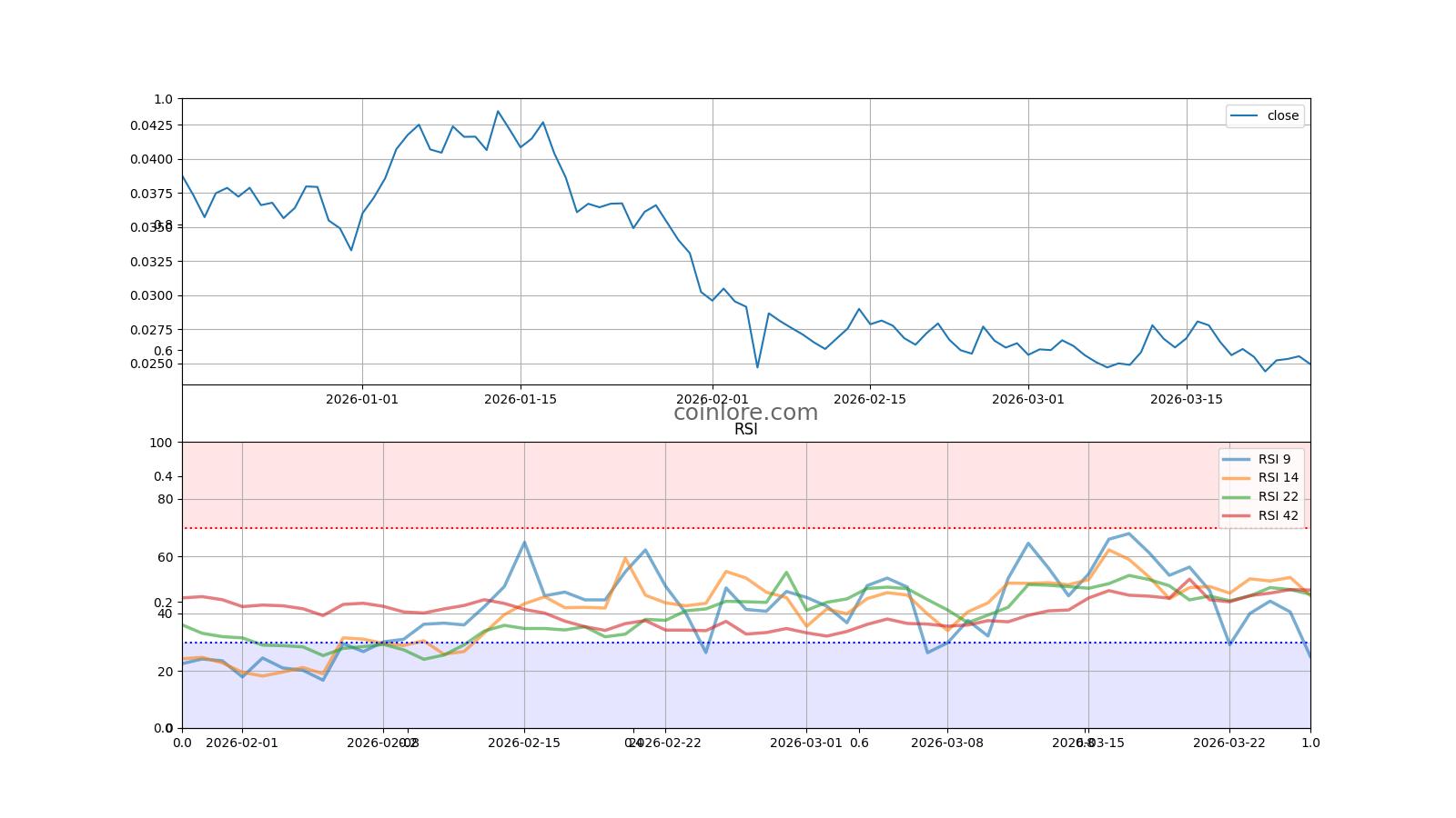 The Graph RSI indicator