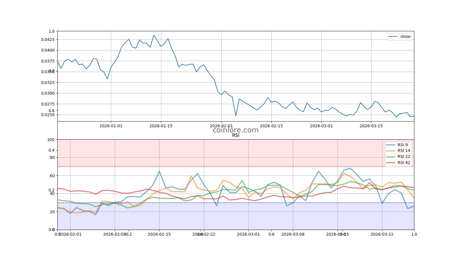 The Graph RSI indicator