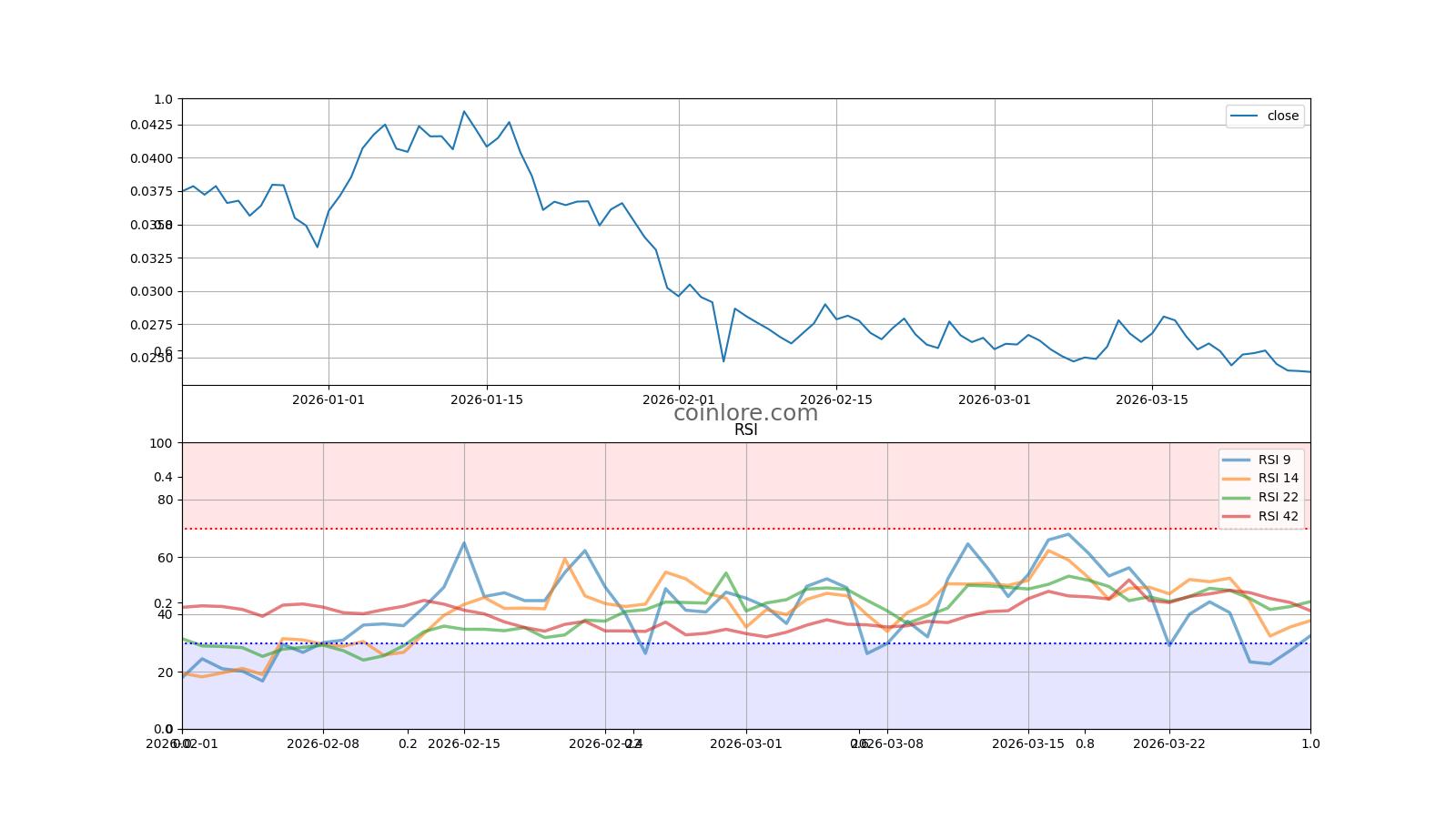 The Graph RSI indicator