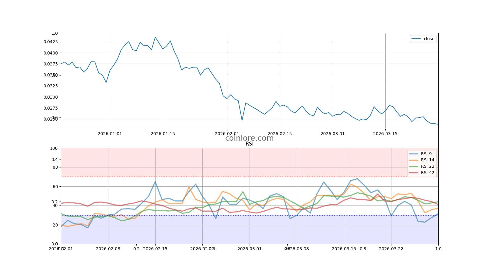 The Graph RSI indicator